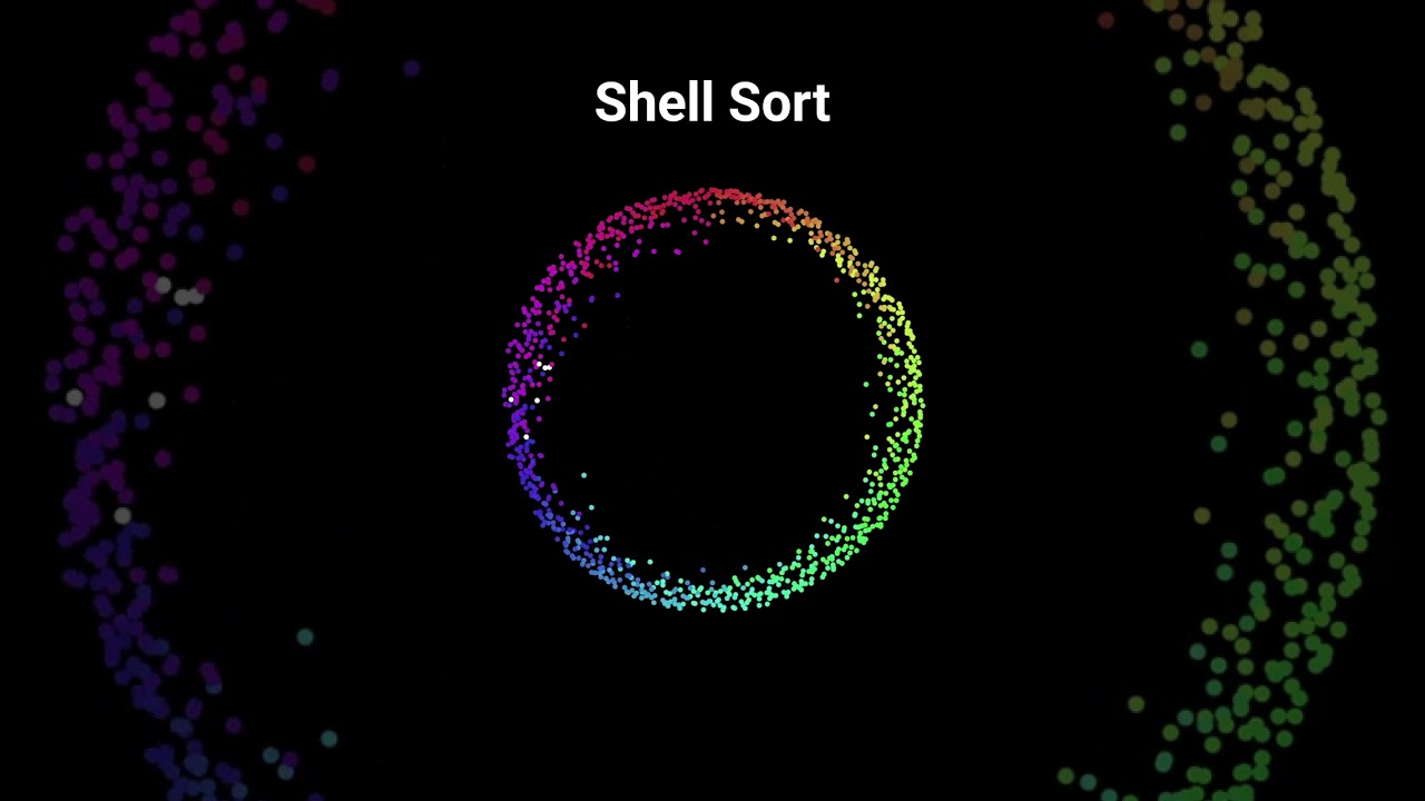 Sorting Algorithms: Shell Sort