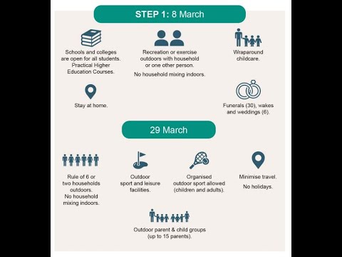 Government roadmap explainer video February 2021