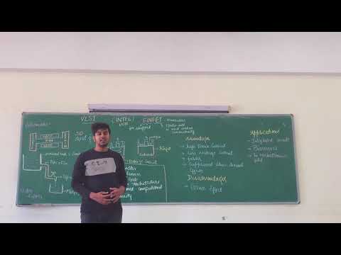 FINFET Technology