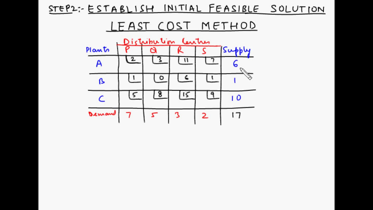 Transportation model in operation research