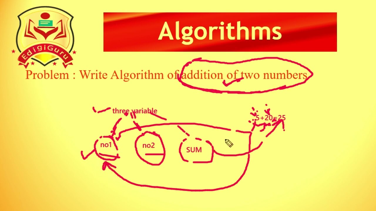 Algorithms and Flowchart  |Algorithms |  Flowchart