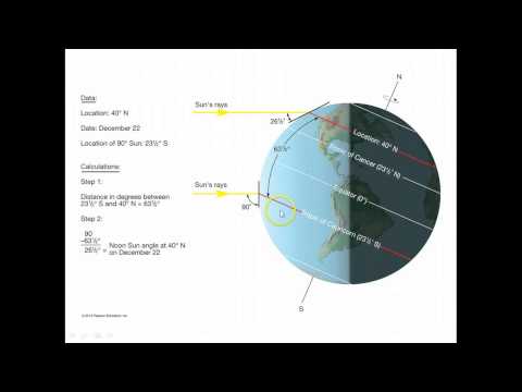 Calculating Noon Sun Angle