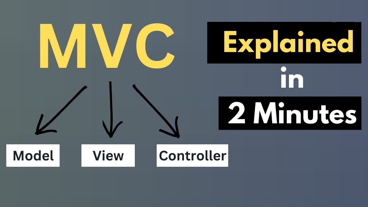 MVC Explained in 2 Minutes