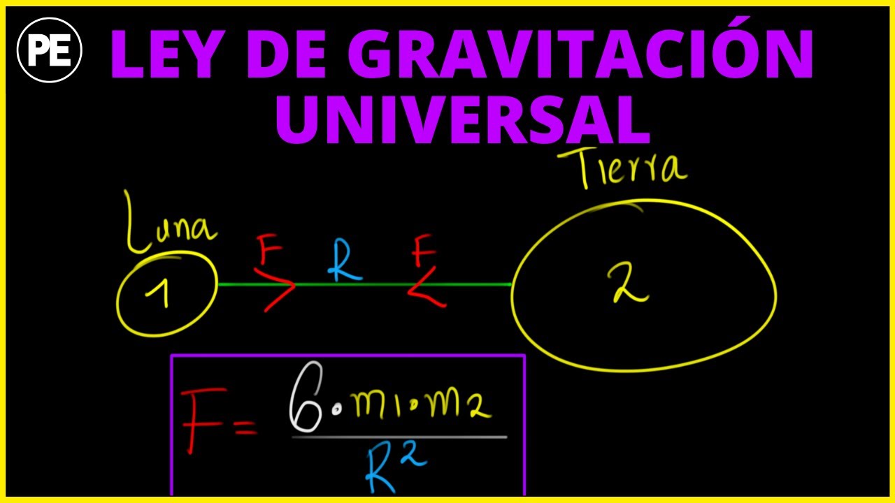 Ley de GRAVITACIÓN UNIVERSAL - INTRO + EJERCICIOS RESUELTOS