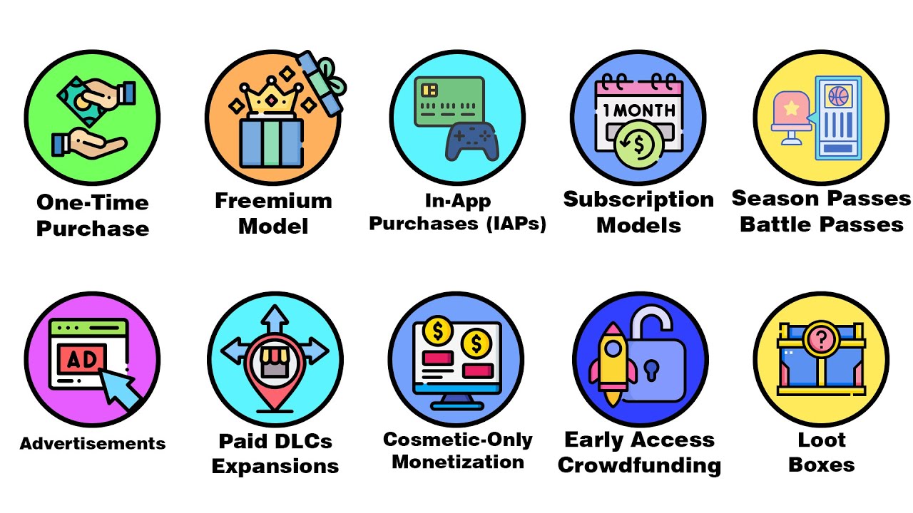 Every Game Monetization Strategy Explained in 5 Minutes!