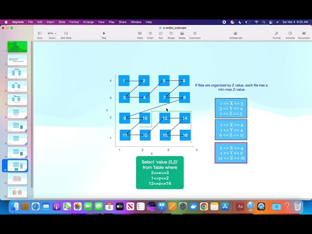 What is Z-order curve | AI Basics | AI Online Course