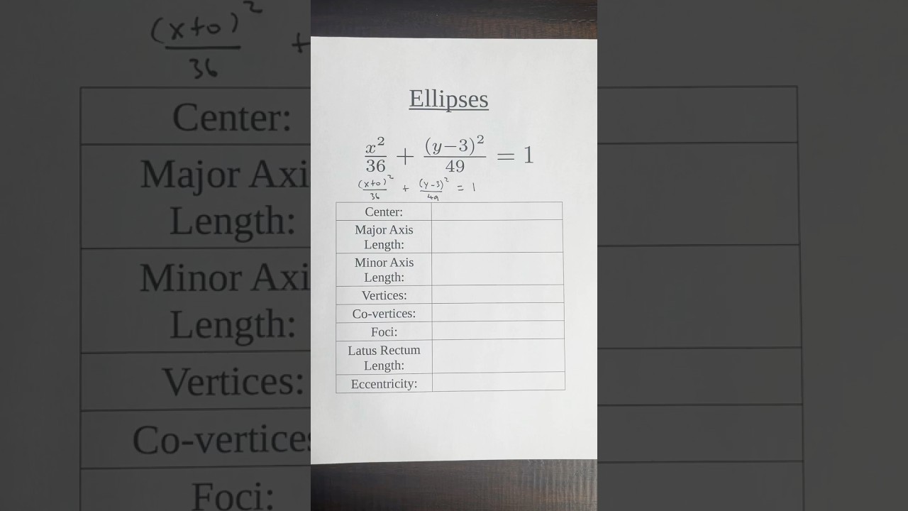 Center of an Ellipse #conics #ellipse #precalculus