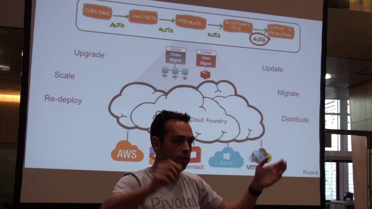 Fred Melo: Architecting for Cloud Native Data - Data Microservices Done Right Using Spring Cloud 1/2