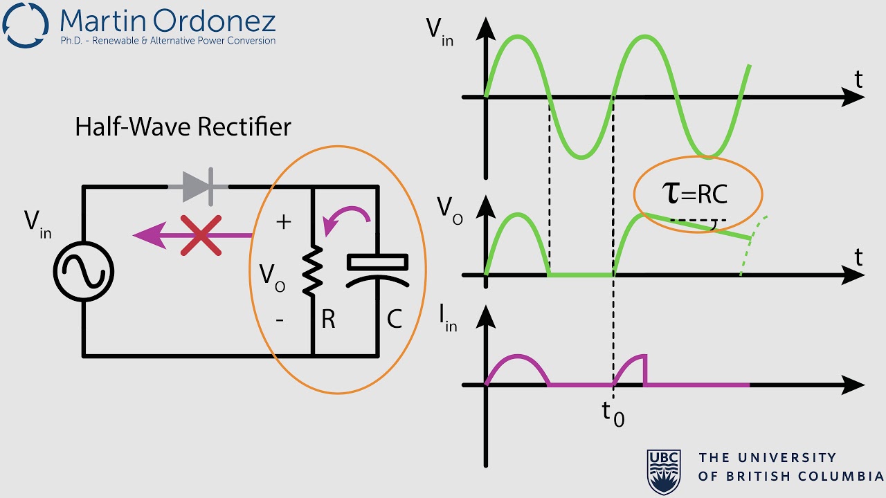 Power Electronics - Rectification circuits