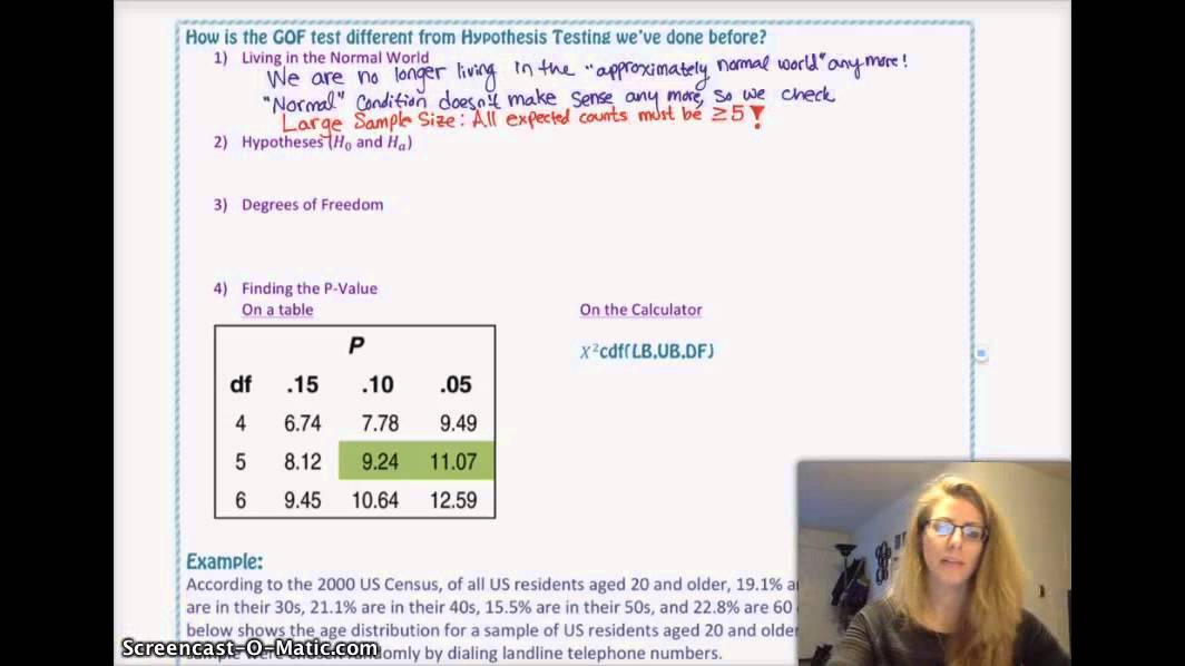 AP Statistics | 11.1.1 | Chi-Square Tests for Goodness of Fit