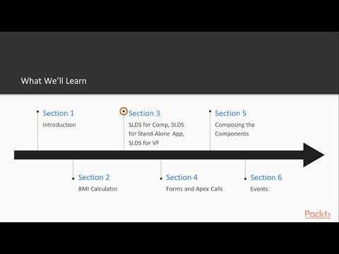 Complete Salesforce Lightning Application Development: The Course Overview | packtpub.com