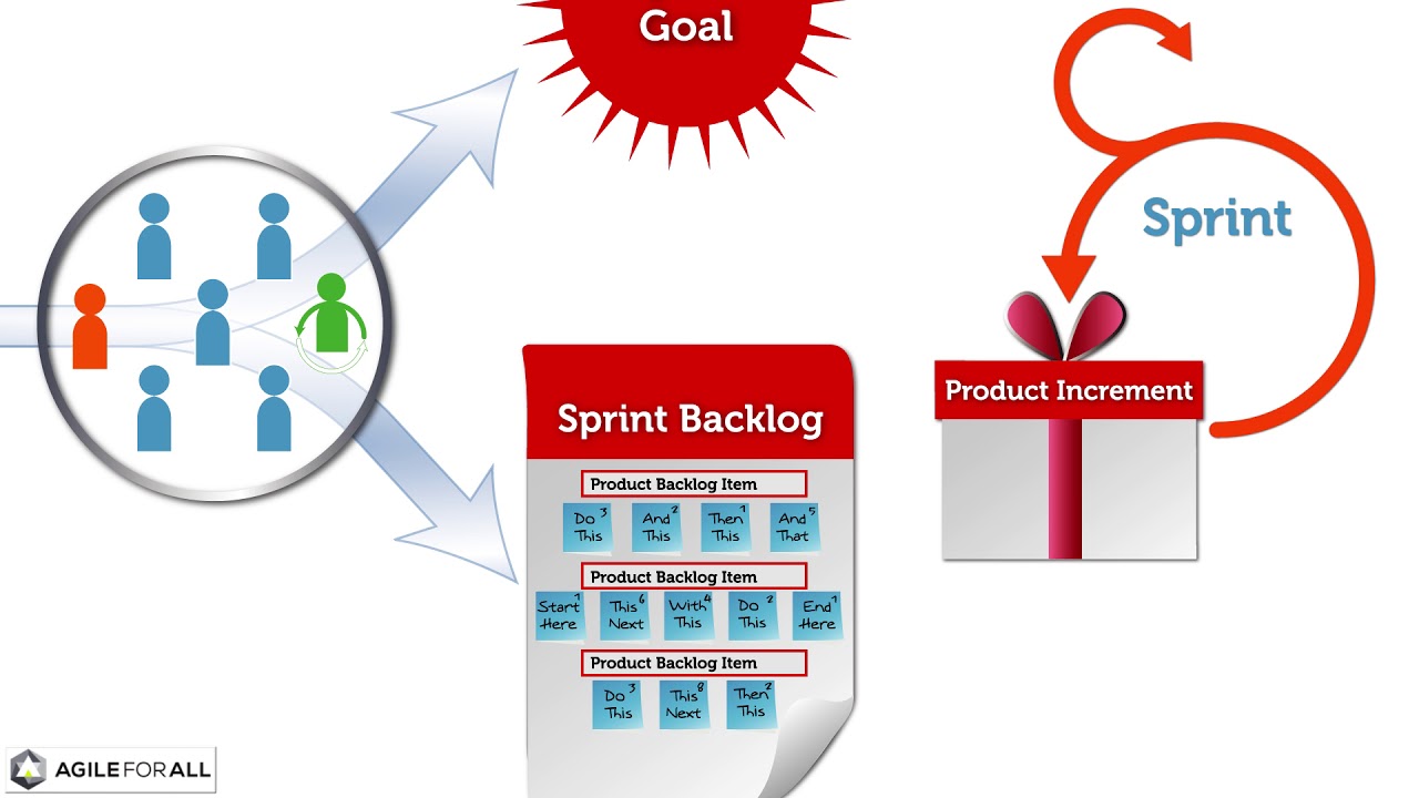 Scrum Foundations: Sprint Backlog (14)