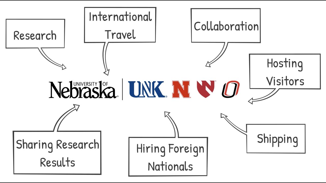 Export Control at the University of Nebraska