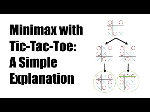 Simple Explanation of the Minimax Algorithm with Tic-Tac-Toe
