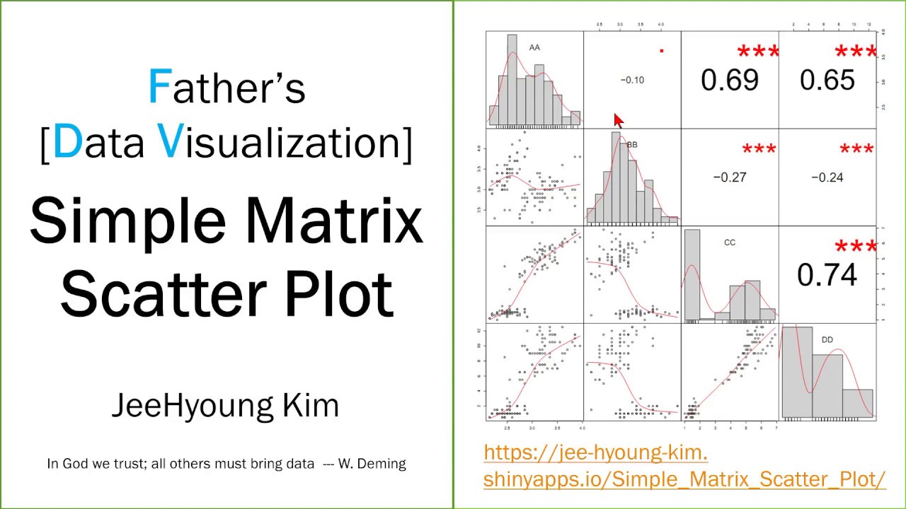 Father’s Data [Visualization] Simple Matrix Scatter Plot