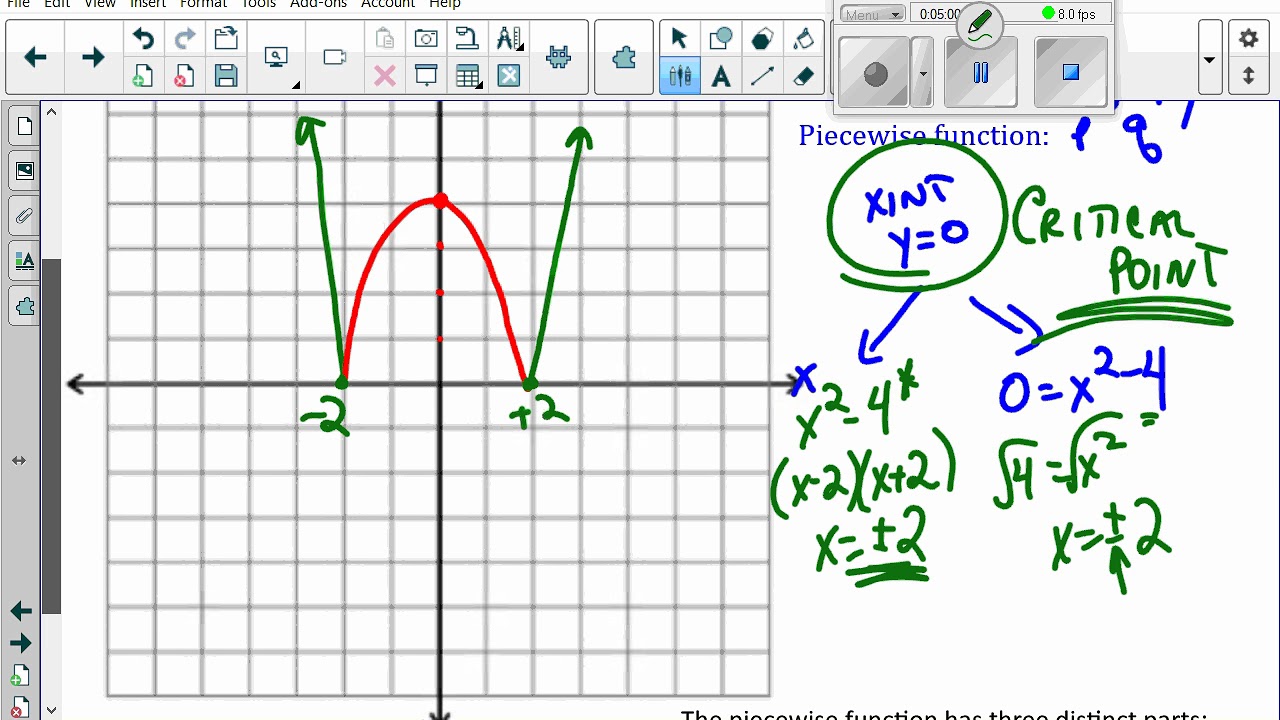 Unit 7 2 3 Absolute Value Quadratic Function