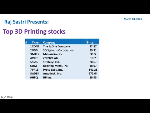 Top 3D Printing Stocks