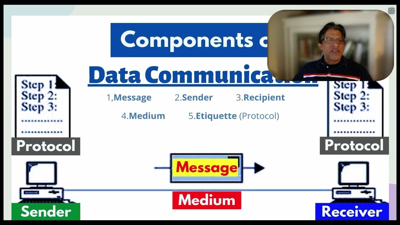 Data Communications and Networks - Lecture 1 - Section 1 -  Introduction #datacommunication
