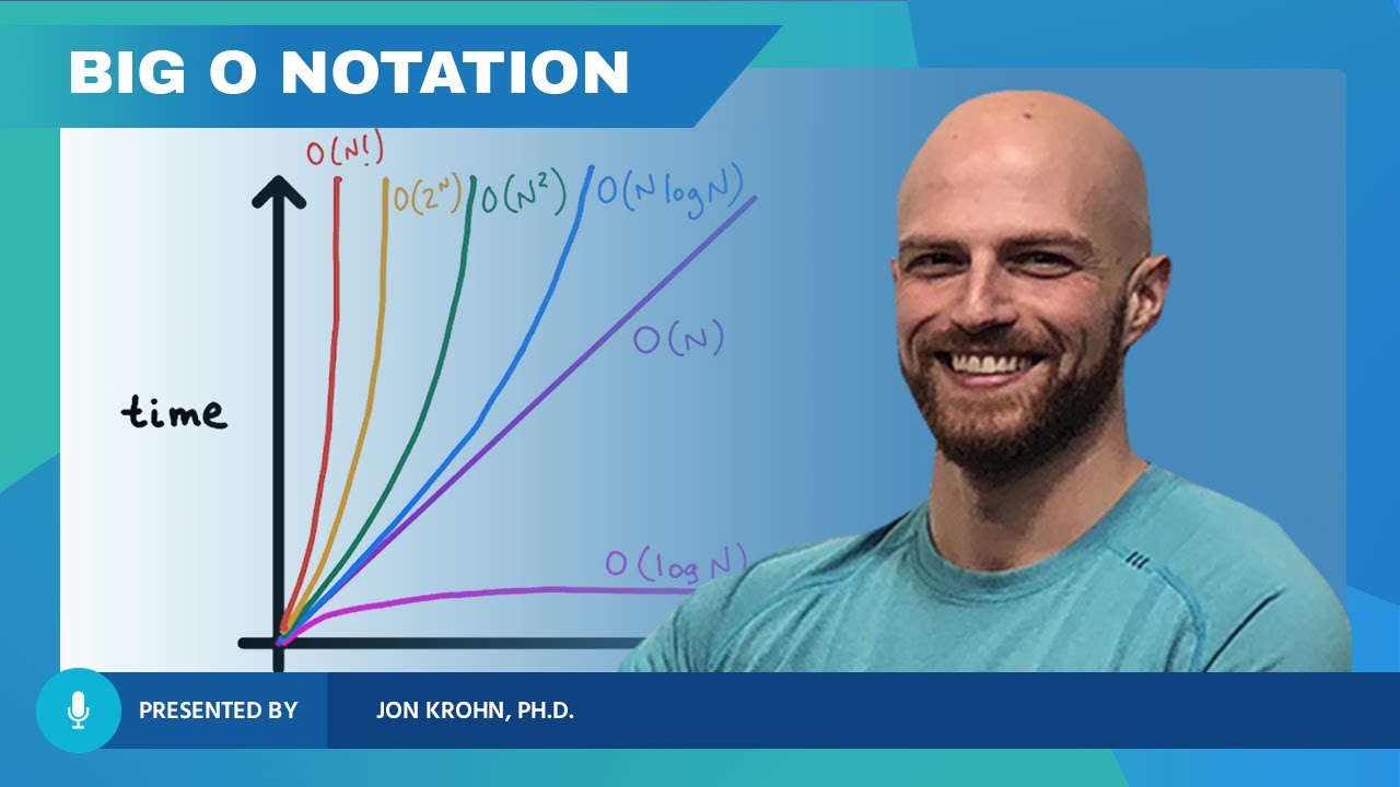 Big O Notation — with Examples in Python