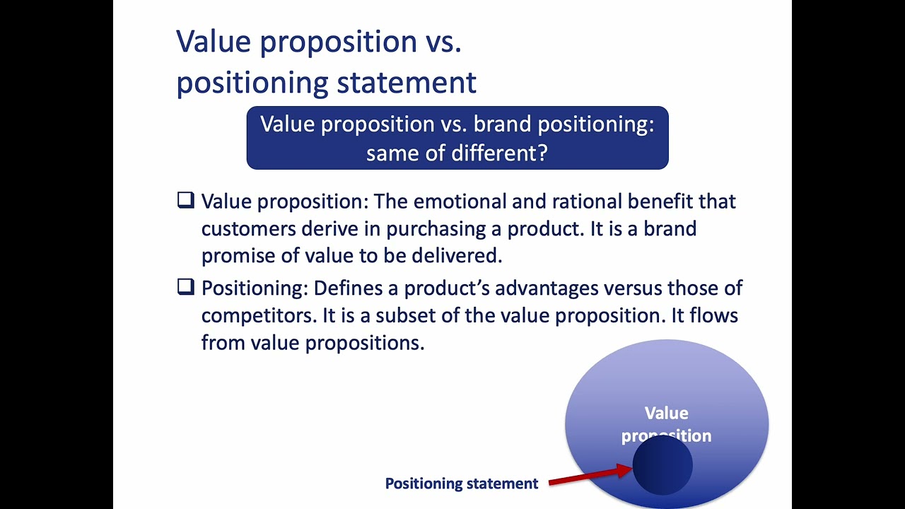 Value Proposition vs Positioning Statement