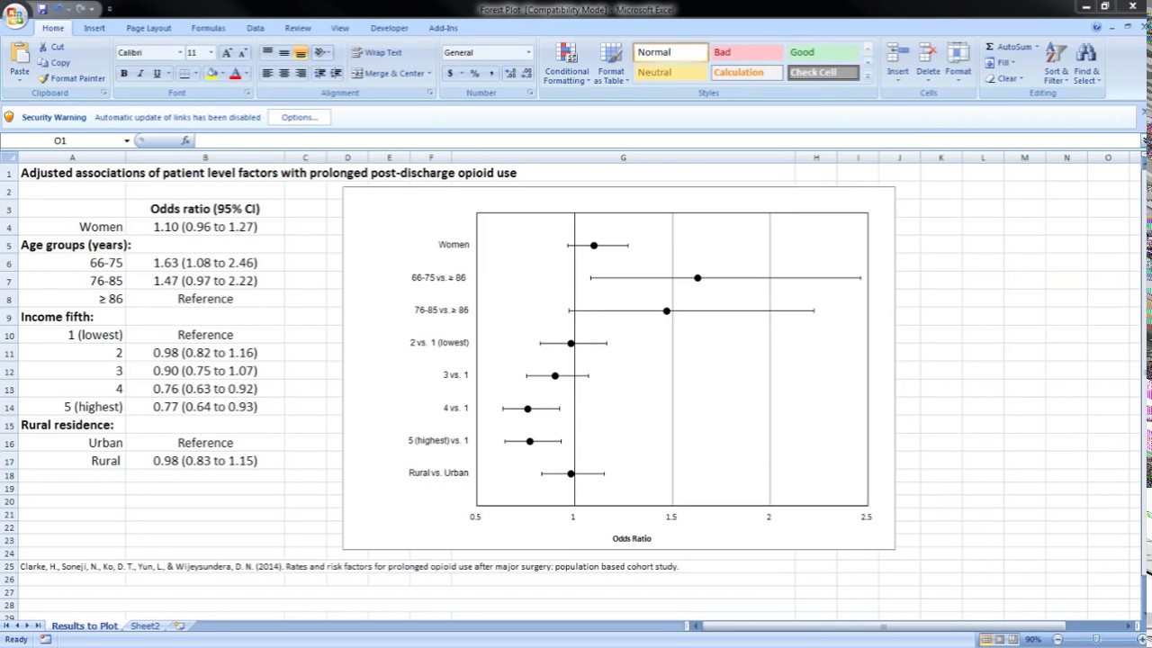 Microsoft Excel - Forest Plots (Odds Ratios and Confidence Intervals)