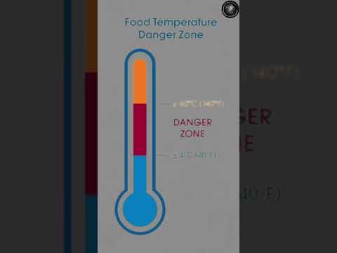 Food Safety Temperature #foodsafetytraining #food #culinary #chef #cheftips