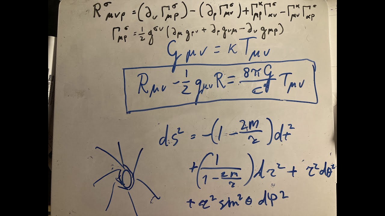 Journey to Relativity Epilogue: Curvature & the Einstein Field Equations