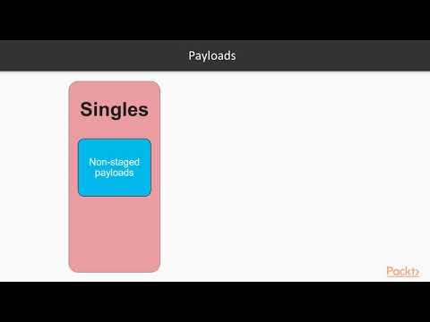 Learn Learning Metasploit Structure and Components of Metasploit | packtpub com - Mind Luster