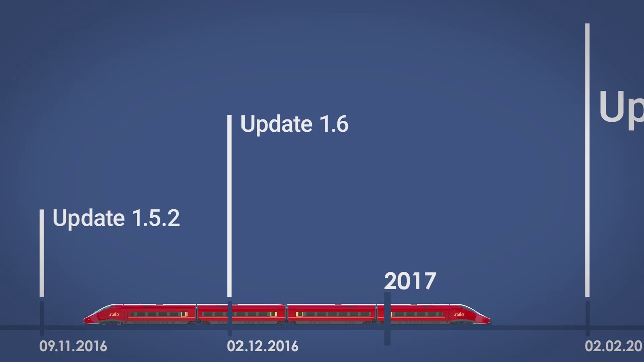 De evolutie van de nieuwe client