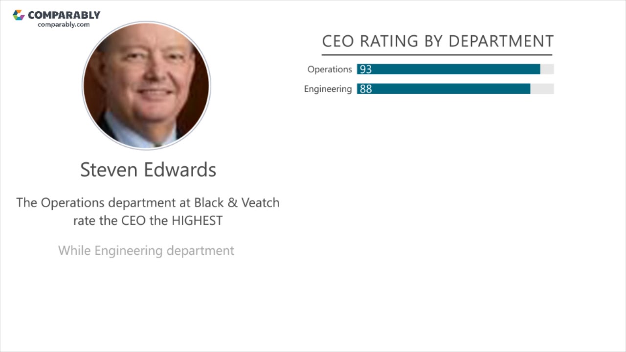 Black & Veatch's CEO and Office Environment - Q1 2019