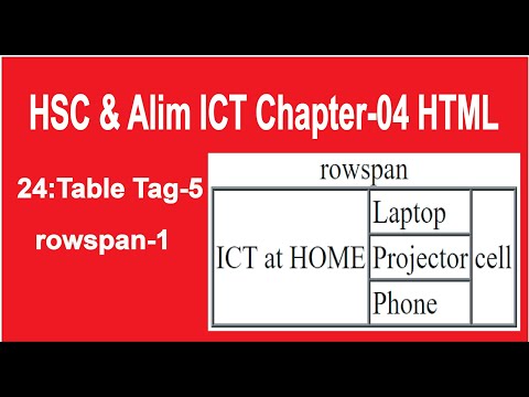 HSC & Alim ICT Chapter-04: HTML 24: Table Tag-5: Rowspan-1