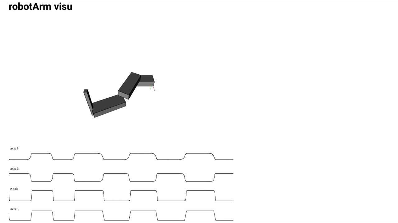 robotArm simulation using python