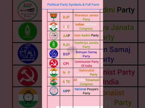 political party symbols & full form #politics #political #symbols #congress #bjp #trading #shorts