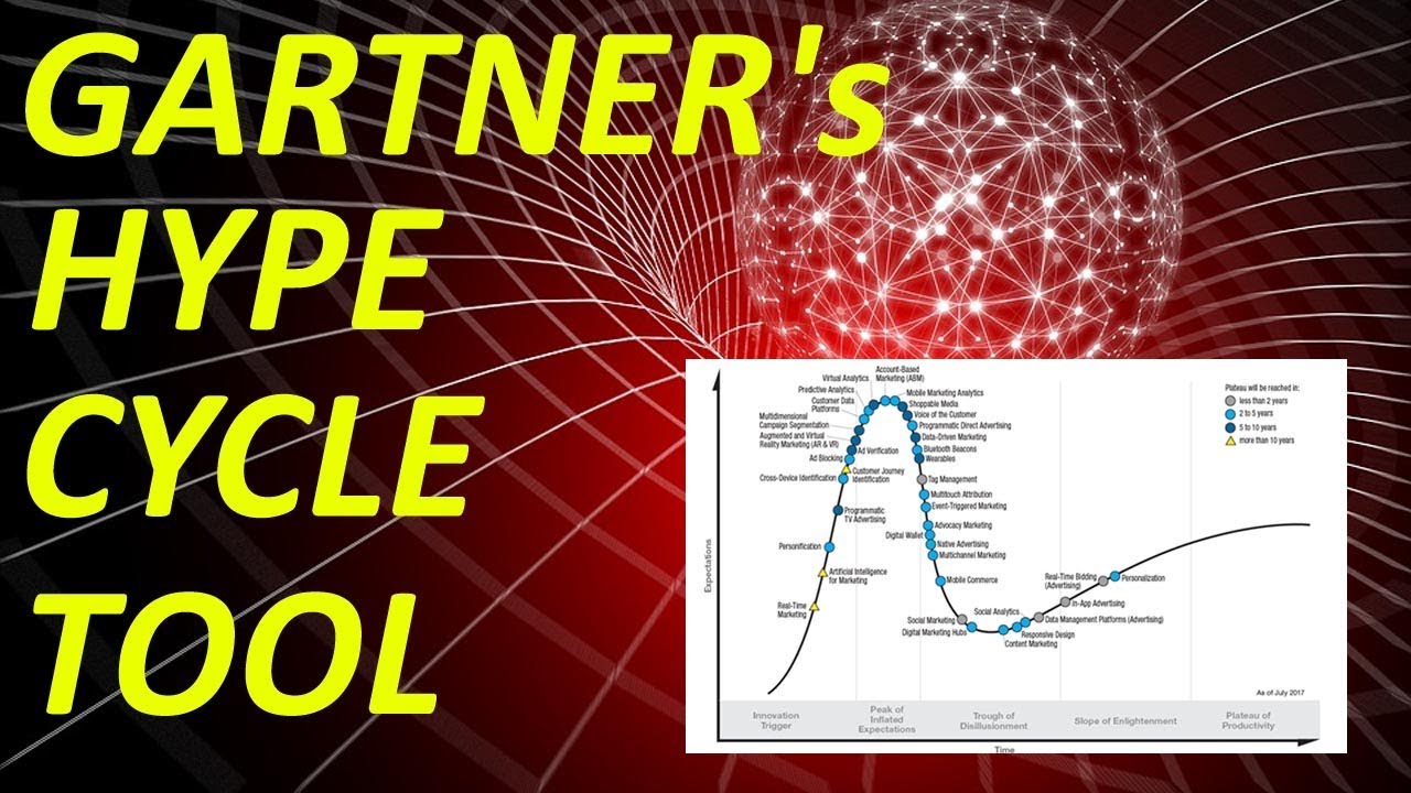 Gartner Hype Cycle Tool - An Introduction, tutorial, and explanation