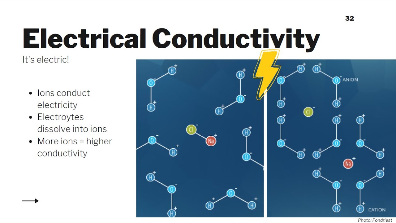 Electrical Conductivity: Water Quality Parameters #6