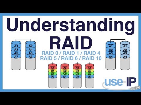 Understanding RAID