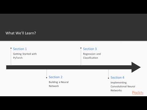 Learn PyTorch Deep Learning in 7 Days The Course overview | packtpub com - Mind Luster