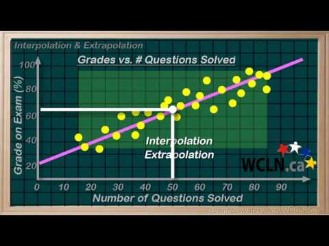 WCLN - Math - Interpolation & Extrapolation