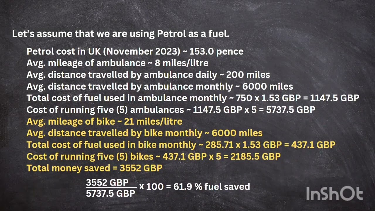 Medi Fuel Saver || MediRouteSaver Hackathon || Devpost