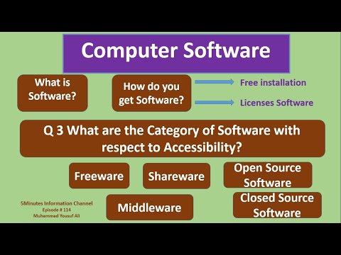 Computer Software – Research Knowledge and Information