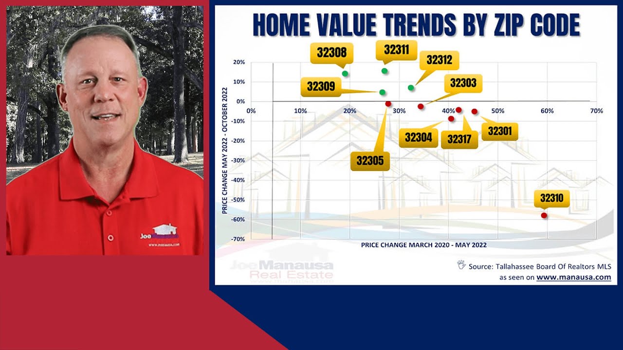 Leon County Florida Home Prices By Zip Code #shorts