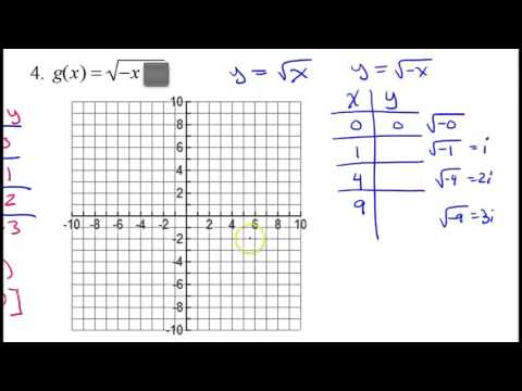 Day 1 HW #4 Graphing Square Root Functions