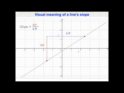 Slope of a line (visual meaning).mp4