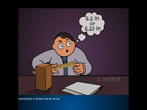 Accuracy, precision of instruments and errors class 9 physics