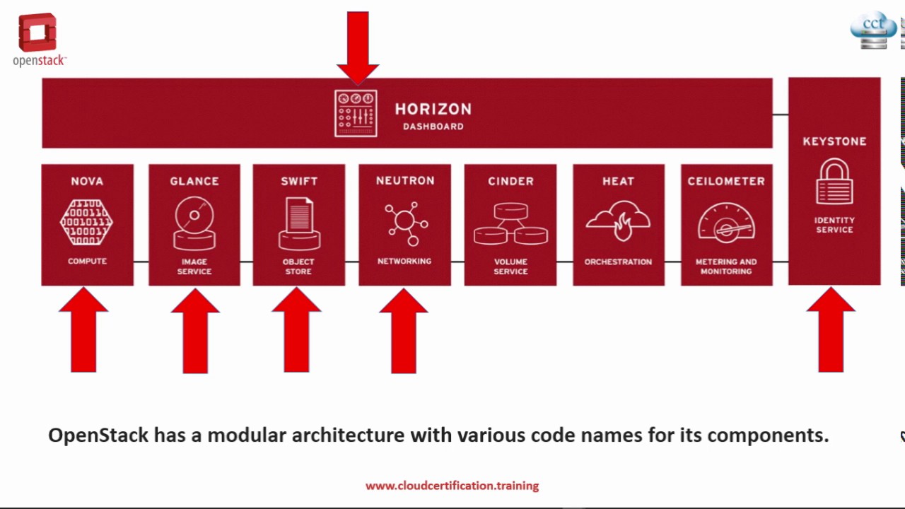 Openstack Fundamentals  - Infrastructure