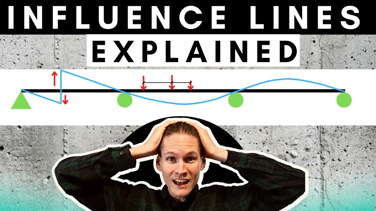 Influence Line Examples and Rules | Learn Structural Engineering Basics | PE Exam Prep