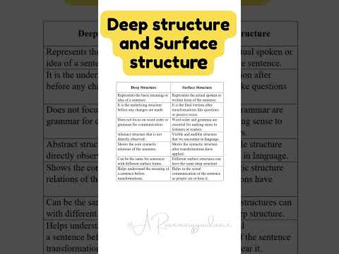 Deep structure and Surface structure| Instant Essay for Exam Success @ARsummaryguidance #shorts