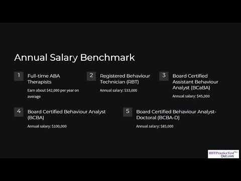 ABA Therapist Salary 2025-26 | How much do registered behavior technicians make? | Careers in ABA