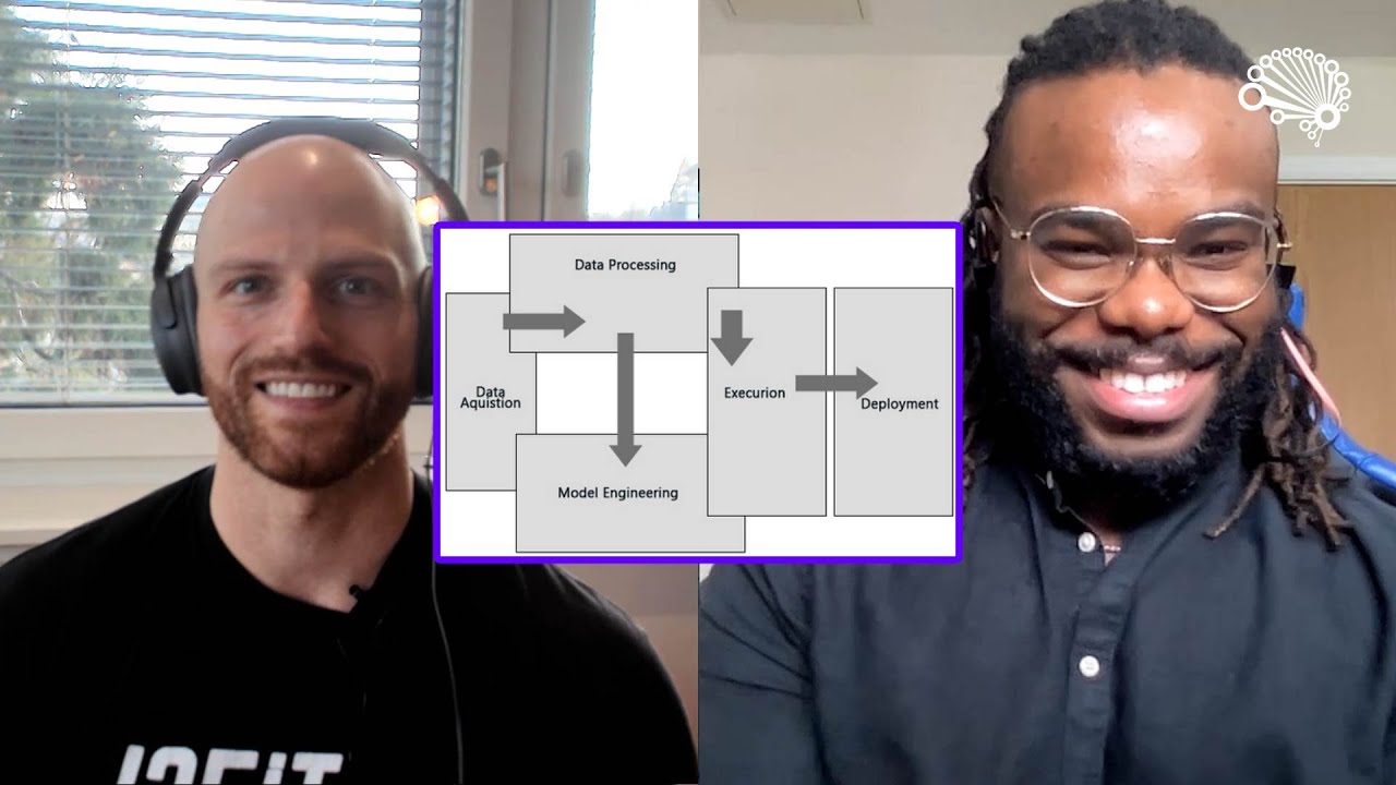 What is a Machine Learning Architect?