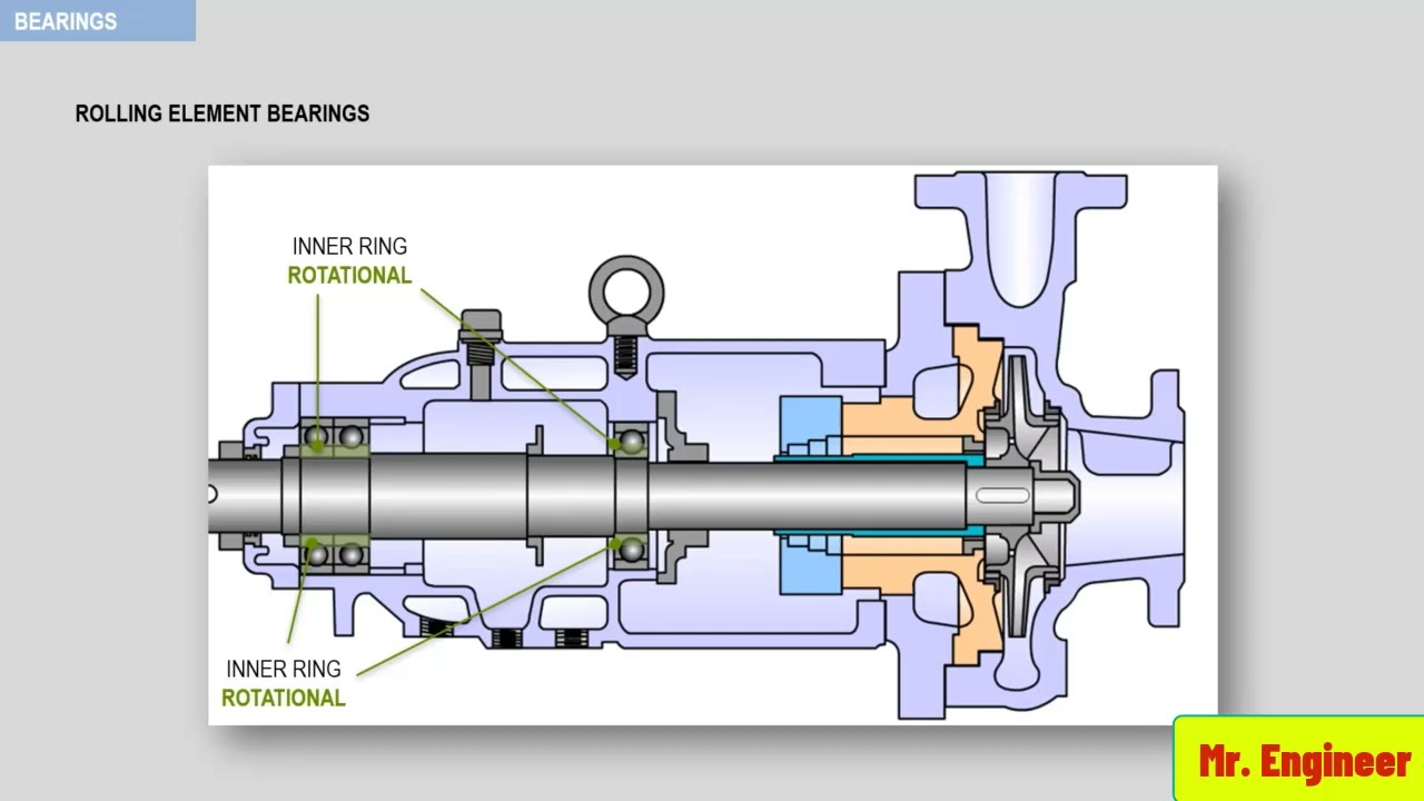 What is a Pump Bearing? || How It Works || Why It’s Essential